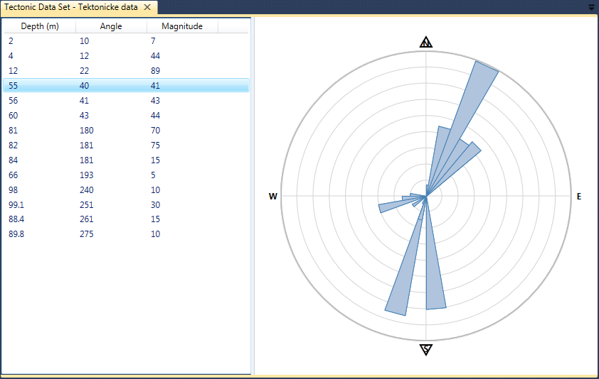 HydroOffice | Tool | Well Plotter